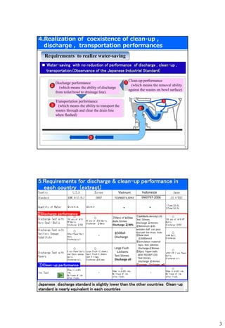 water saving closet | PDF