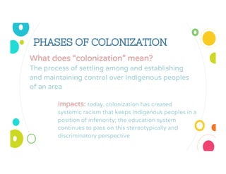 2.5 - Decolonizing Education | PDF