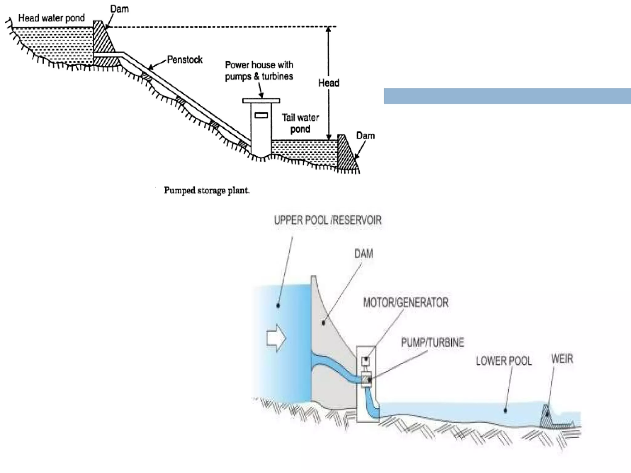 Classification of hydro power plant | PDF