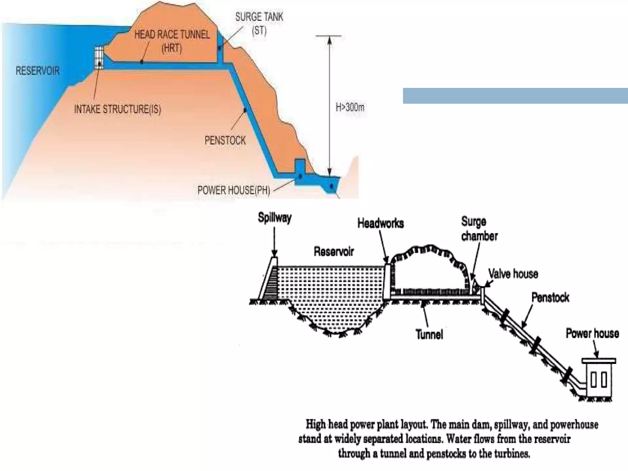 Classification of hydro power plant | PDF