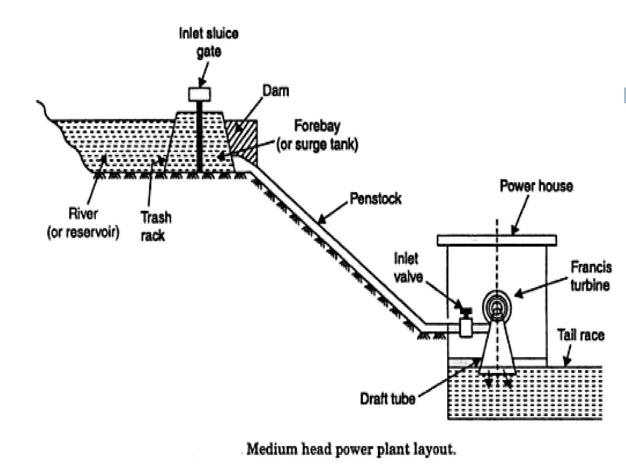 Classification of hydro power plant | PDF