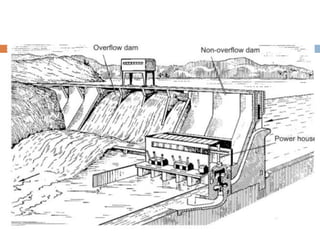 Classification of hydro power plant | PDF