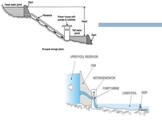 Classification of hydro power plant | PDF