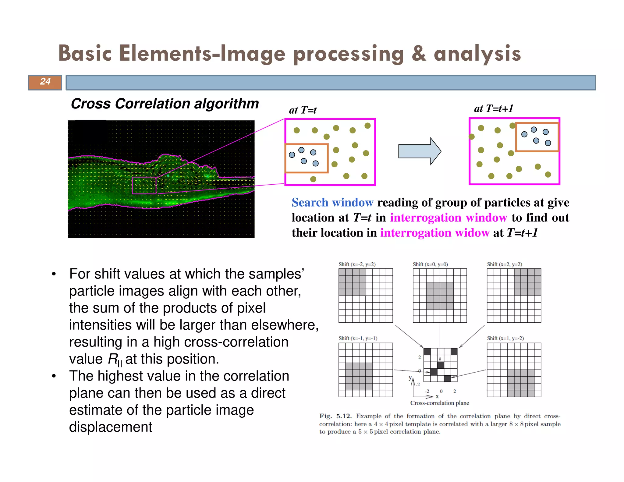 Particle image velocimetry | PDF | Cameras and Camcorders | Consumer Electronics