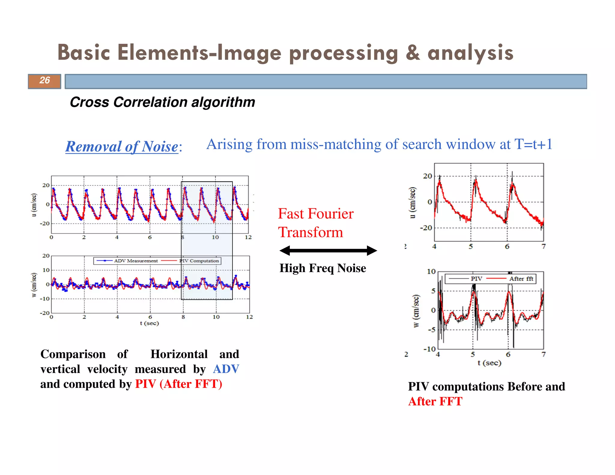 Particle image velocimetry | PDF | Cameras and Camcorders | Consumer Electronics