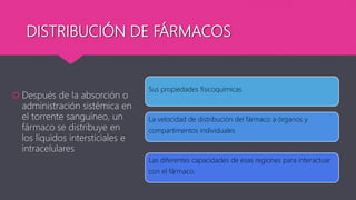 farmacocinetica | PPTX