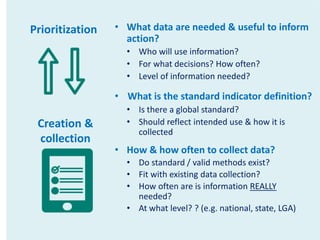 T4N - Session 1: Data prioritisation, creation and collection - West Africa Overview | PPT