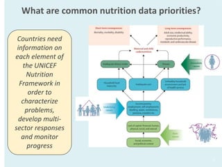 T4N - Session 1: Data prioritisation, creation and collection - West ...