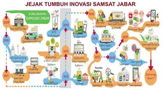 2. dapen tayangan sosialisasi pajak daerah (1) | PPTX