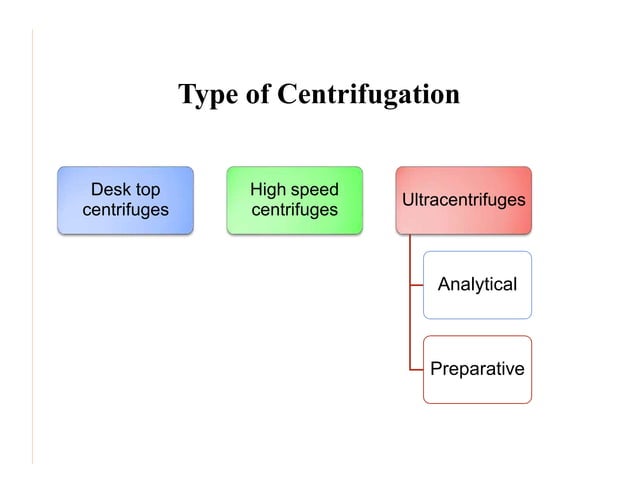 BioMedical Instrumentation-II Parts of centrifuge machine ...