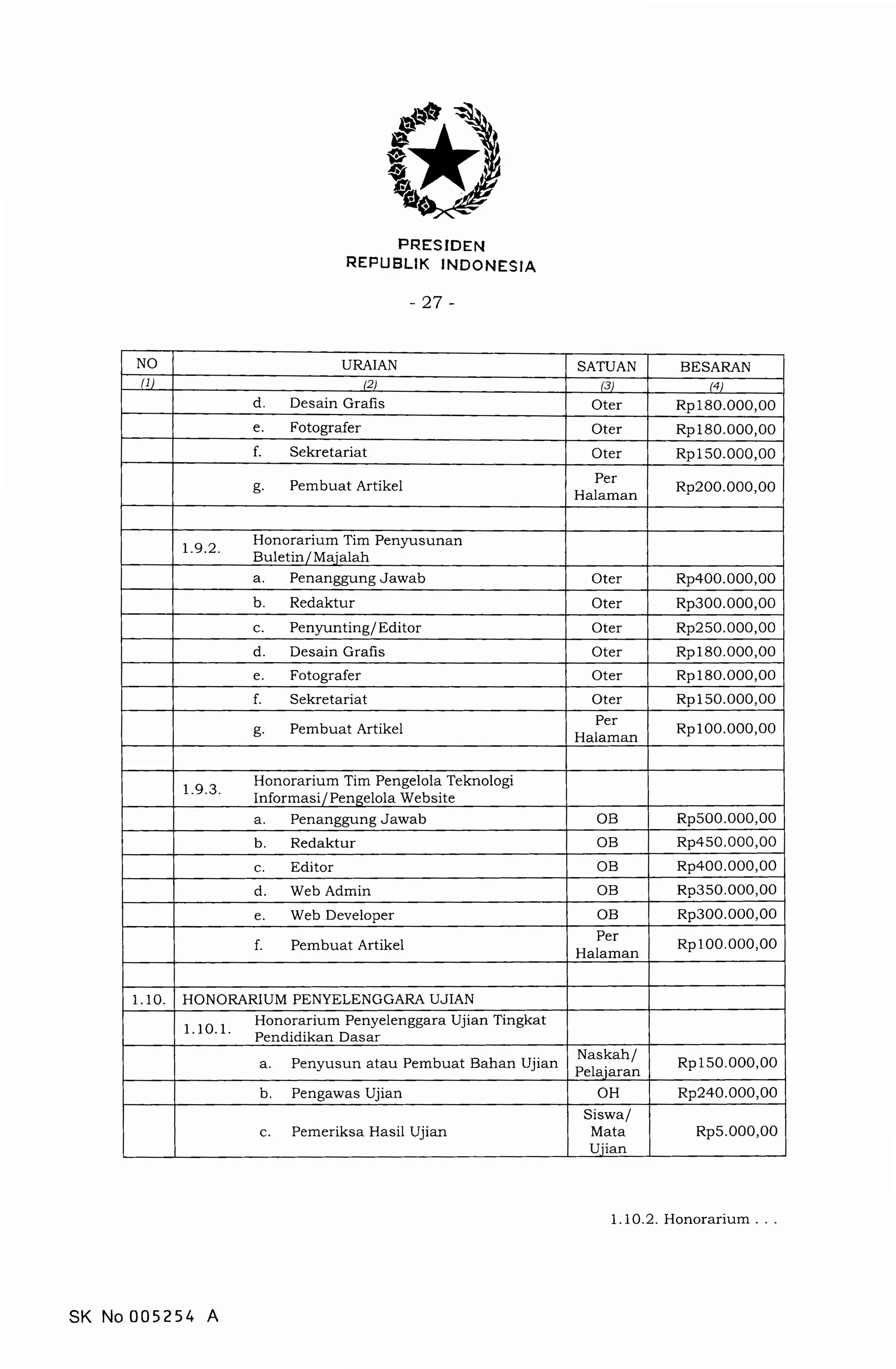 lampiran i perpres nomor 33 tahun 2020 | PDF