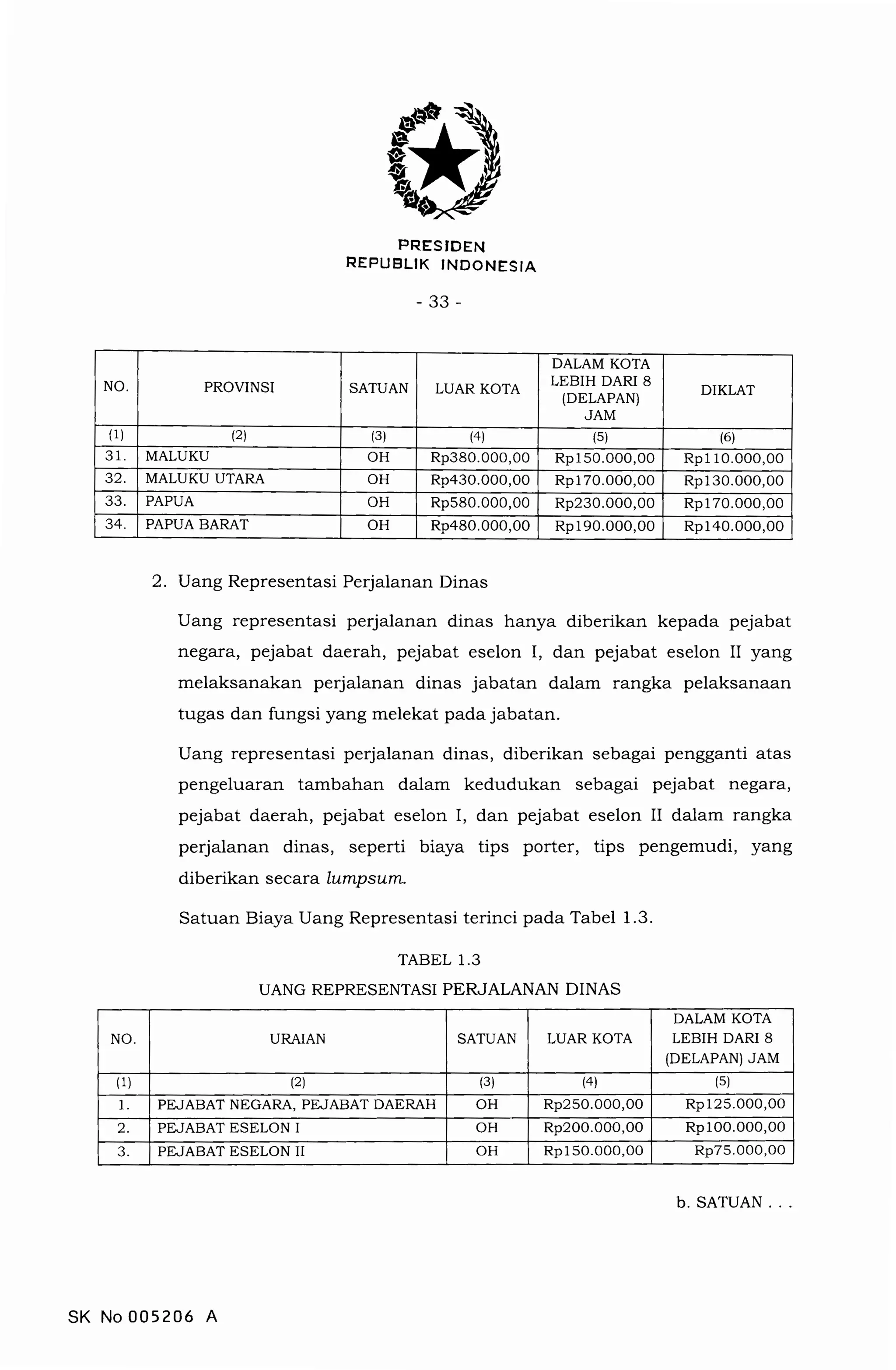 lampiran i perpres nomor 33 tahun 2020 | PDF