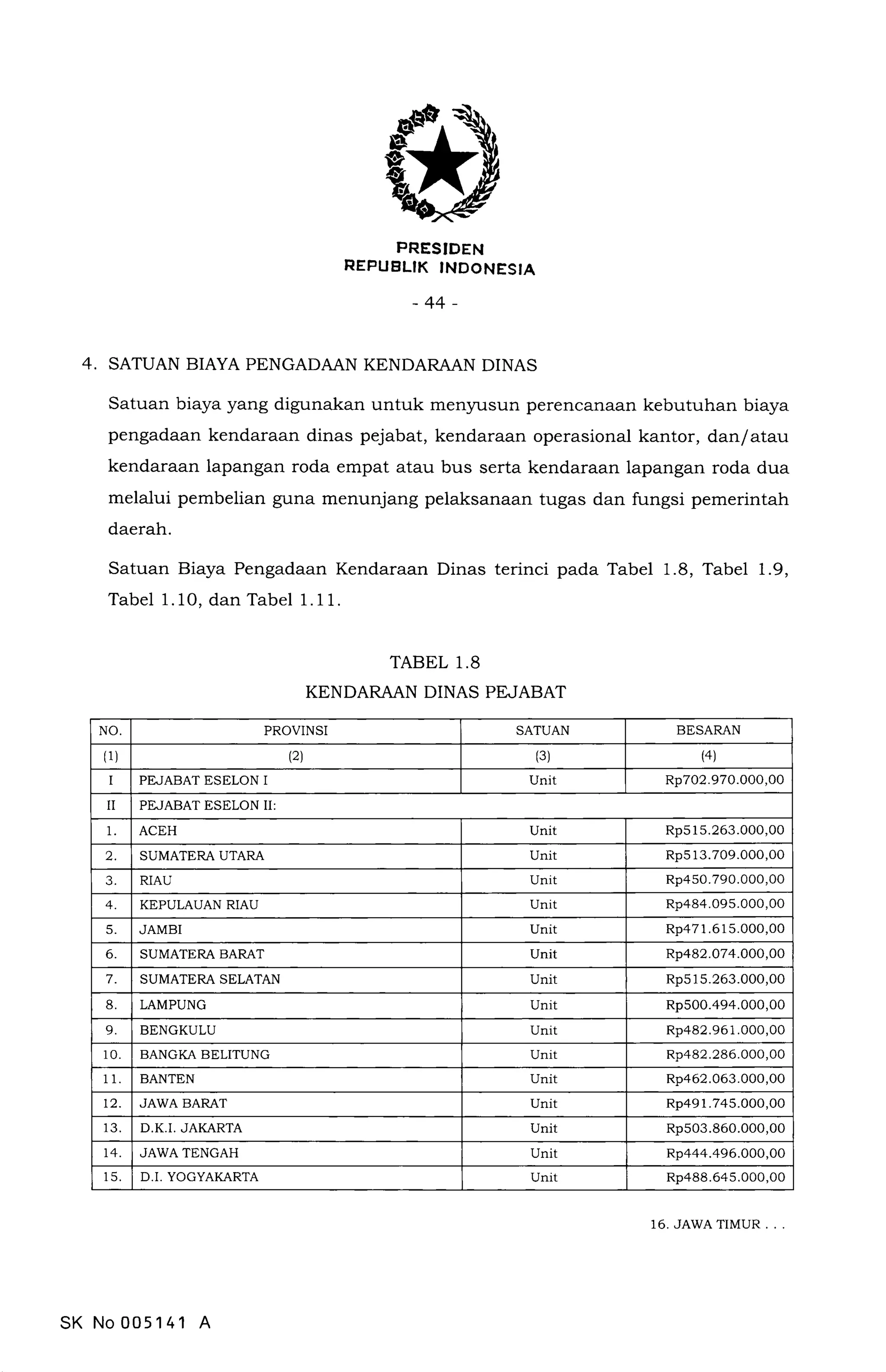 lampiran i perpres nomor 33 tahun 2020 | PDF