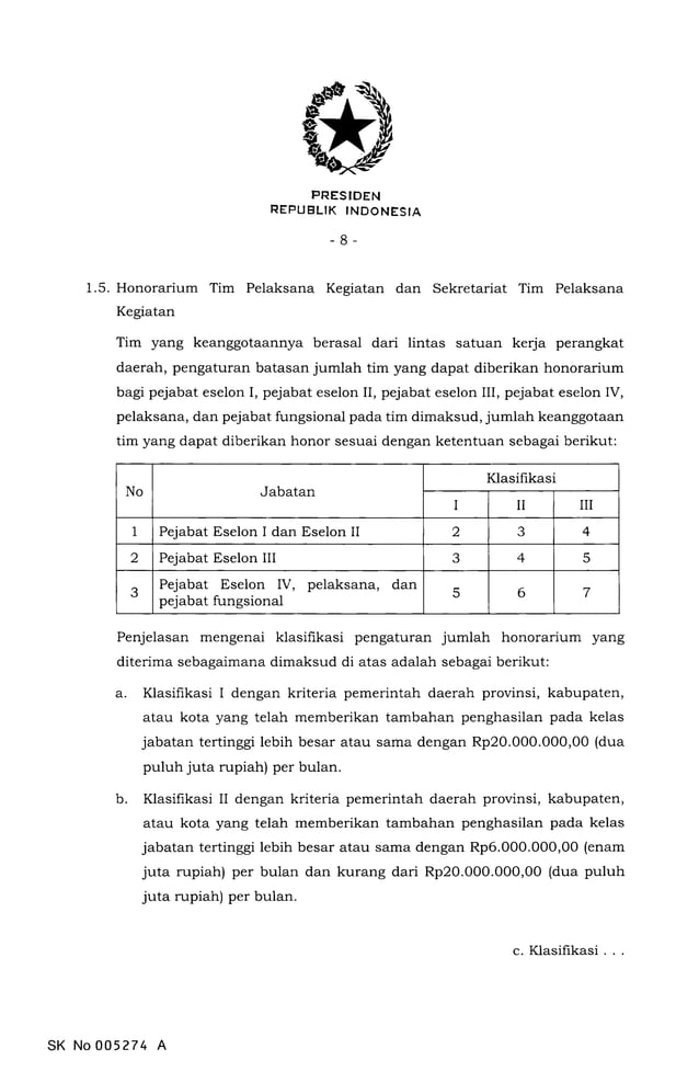 lampiran i perpres nomor 33 tahun 2020 | PDF