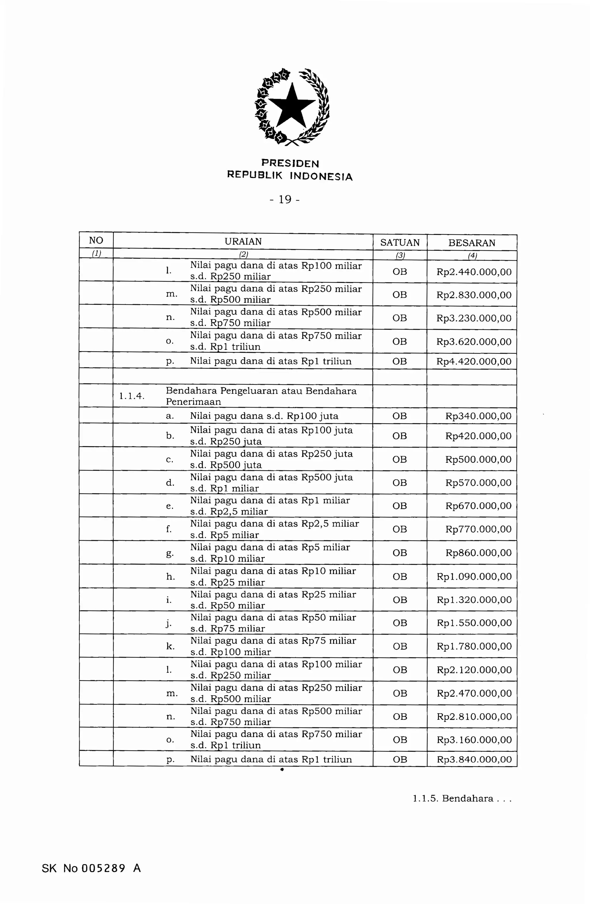 2. lampiran i perpres nomor 33 tahun 2020 | PDF