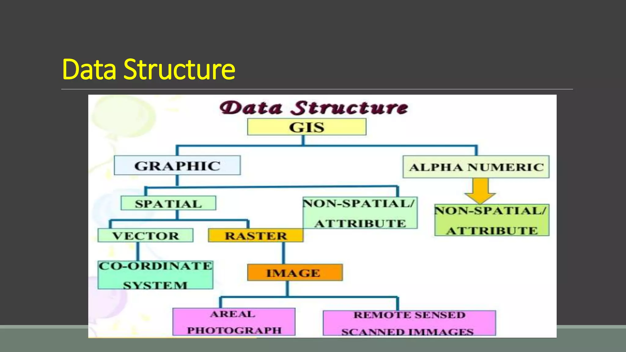 Introduction To Gis Pptx 3 D Graphics Computer Software And Applications