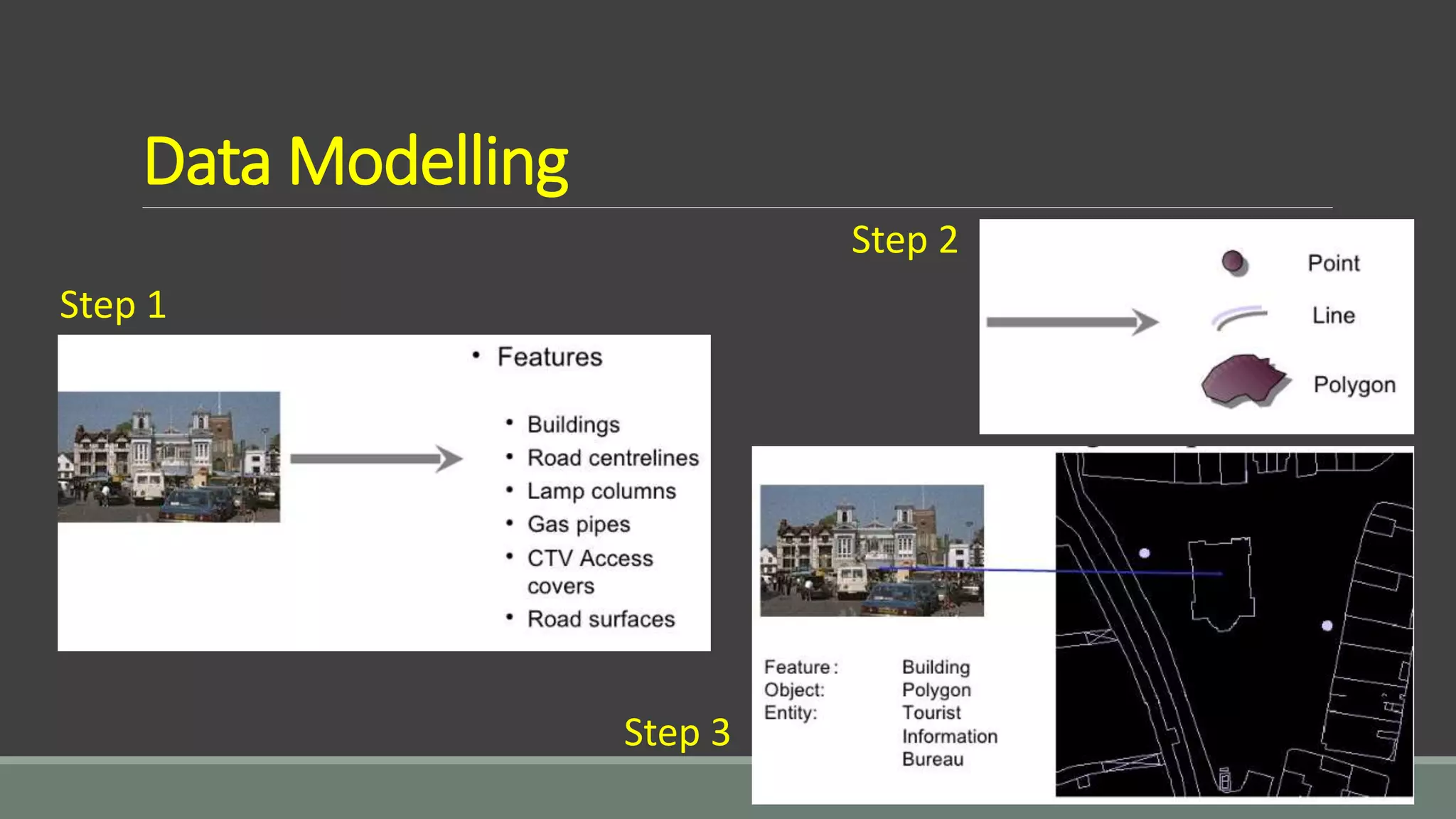 Introduction To Gis Pptx 3 D Graphics Computer Software And Applications