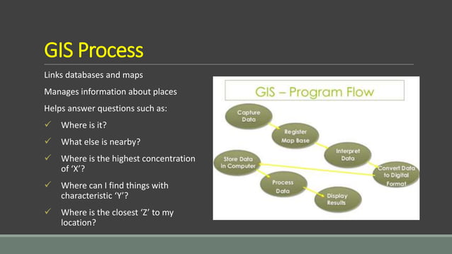 Introduction to GIS | PPTX | 3-D Graphics | Computer Software and ...