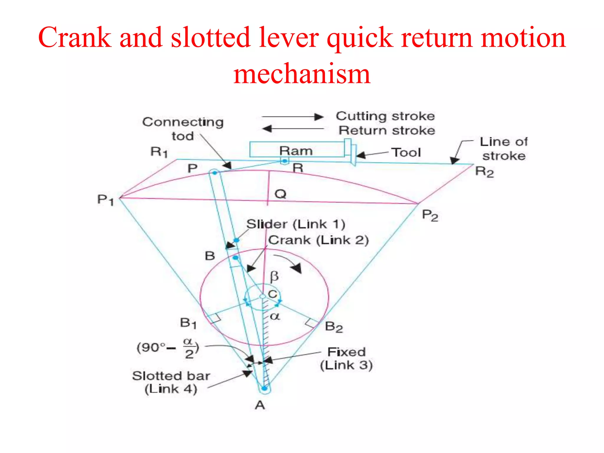 2.kinematics inversions of 4 bar and slide crank chain (1) (1) | PPT