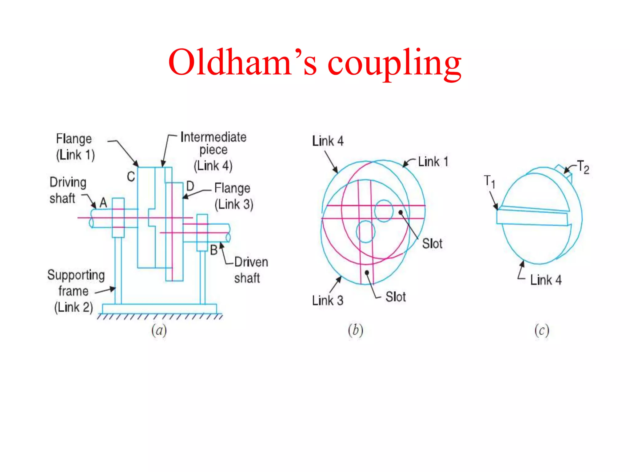 2.kinematics inversions of 4 bar and slide crank chain (1) (1) | PPT