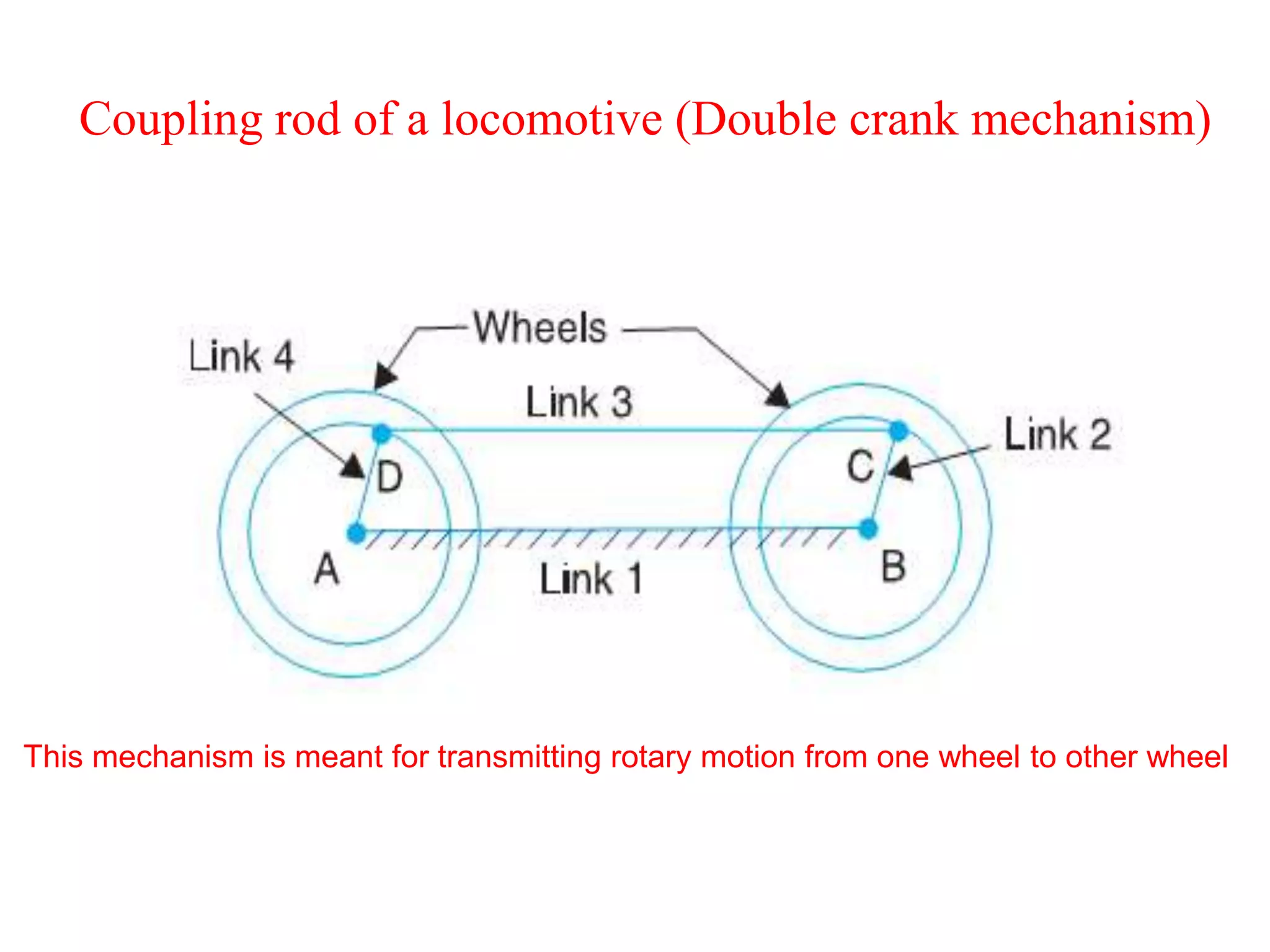 2.kinematics inversions of 4 bar and slide crank chain (1) (1) | PPT