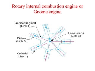 2.kinematics inversions of 4 bar and slide crank chain (1) (1) | PPT