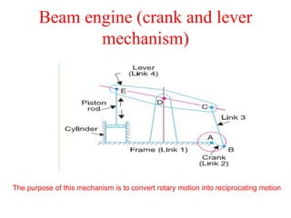 2.kinematics inversions of 4 bar and slide crank chain (1) (1) | PPT
