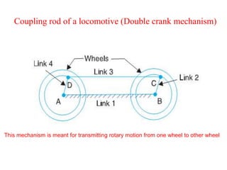 2.kinematics inversions of 4 bar and slide crank chain (1) (1) | PPT