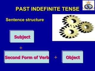 PAST INDEFINITE TENSE-MADE EASY | PPT
