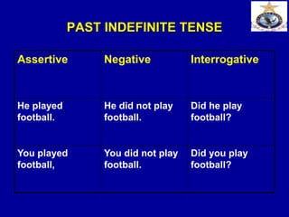 PAST INDEFINITE TENSE-MADE EASY | PPT