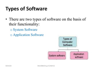 2.2 computer software show | PPT