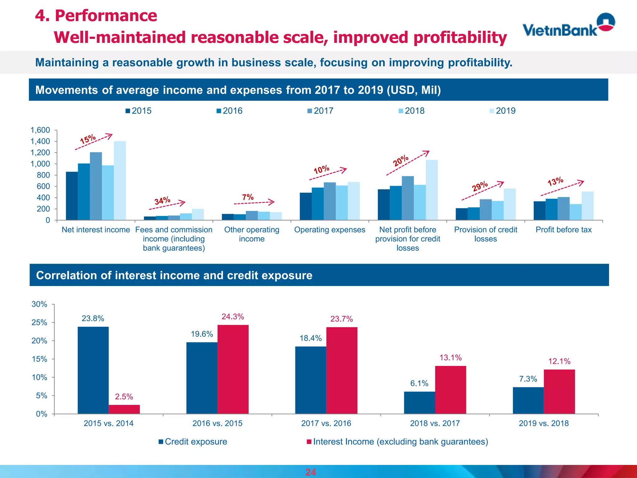IR Presentation 2019 | PPT