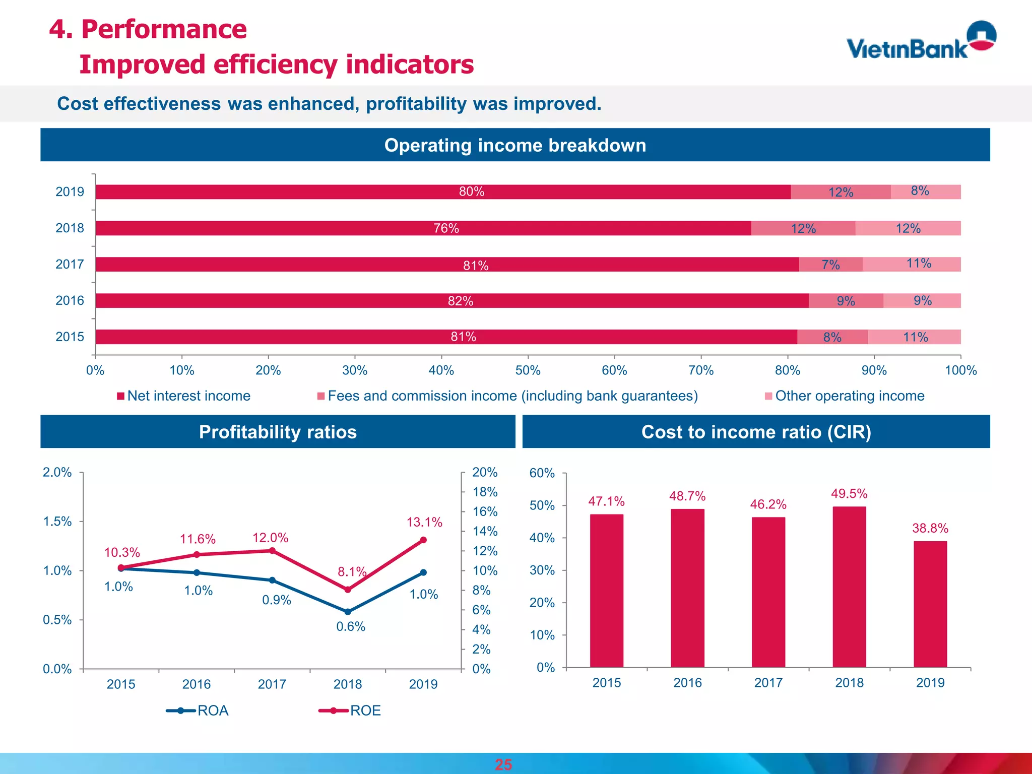 IR Presentation 2019 | PPT