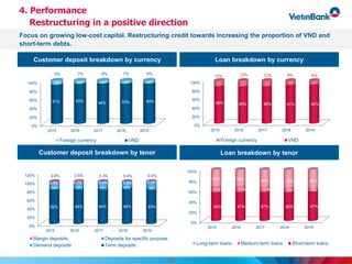 IR Presentation 2019 | PPT