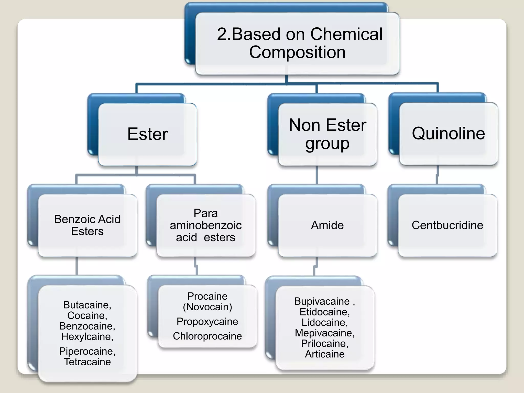 local anesthesia | PPT