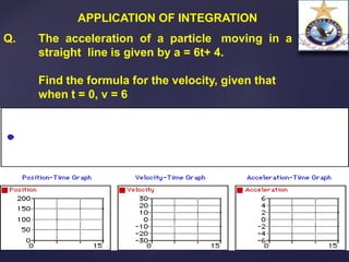 APPLICATION OF INTEGRATION | PPT