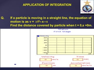 APPLICATION OF INTEGRATION | PPT