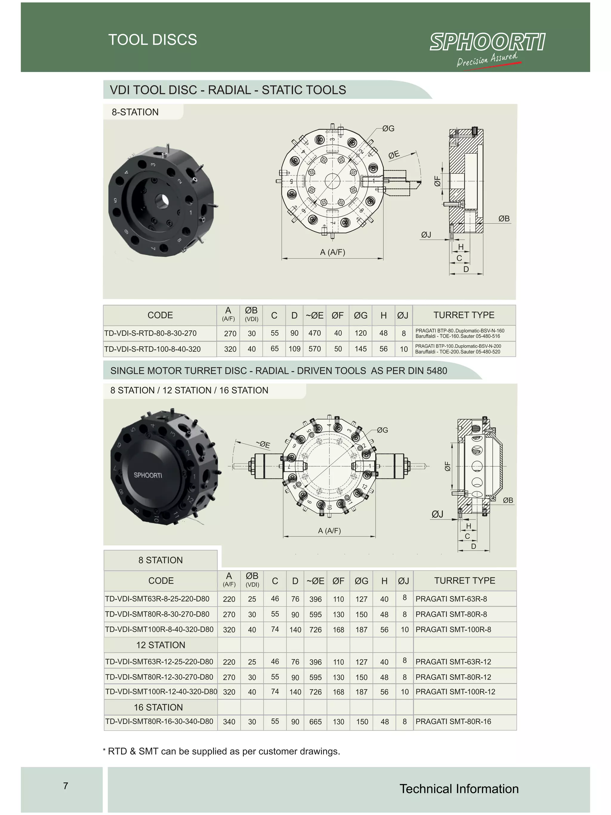 VDI Tool Discs and Tool Holder | PDF