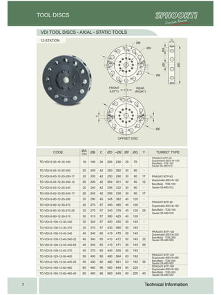 VDI Tool Discs and Tool Holder | PDF