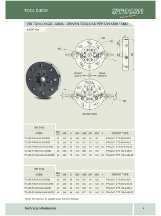 VDI Tool Discs and Tool Holder | PDF