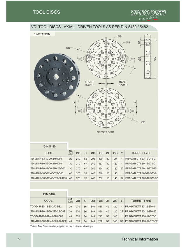 VDI Tool Discs and Tool Holder | PDF