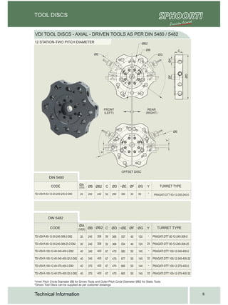 VDI Tool Discs and Tool Holder | PDF
