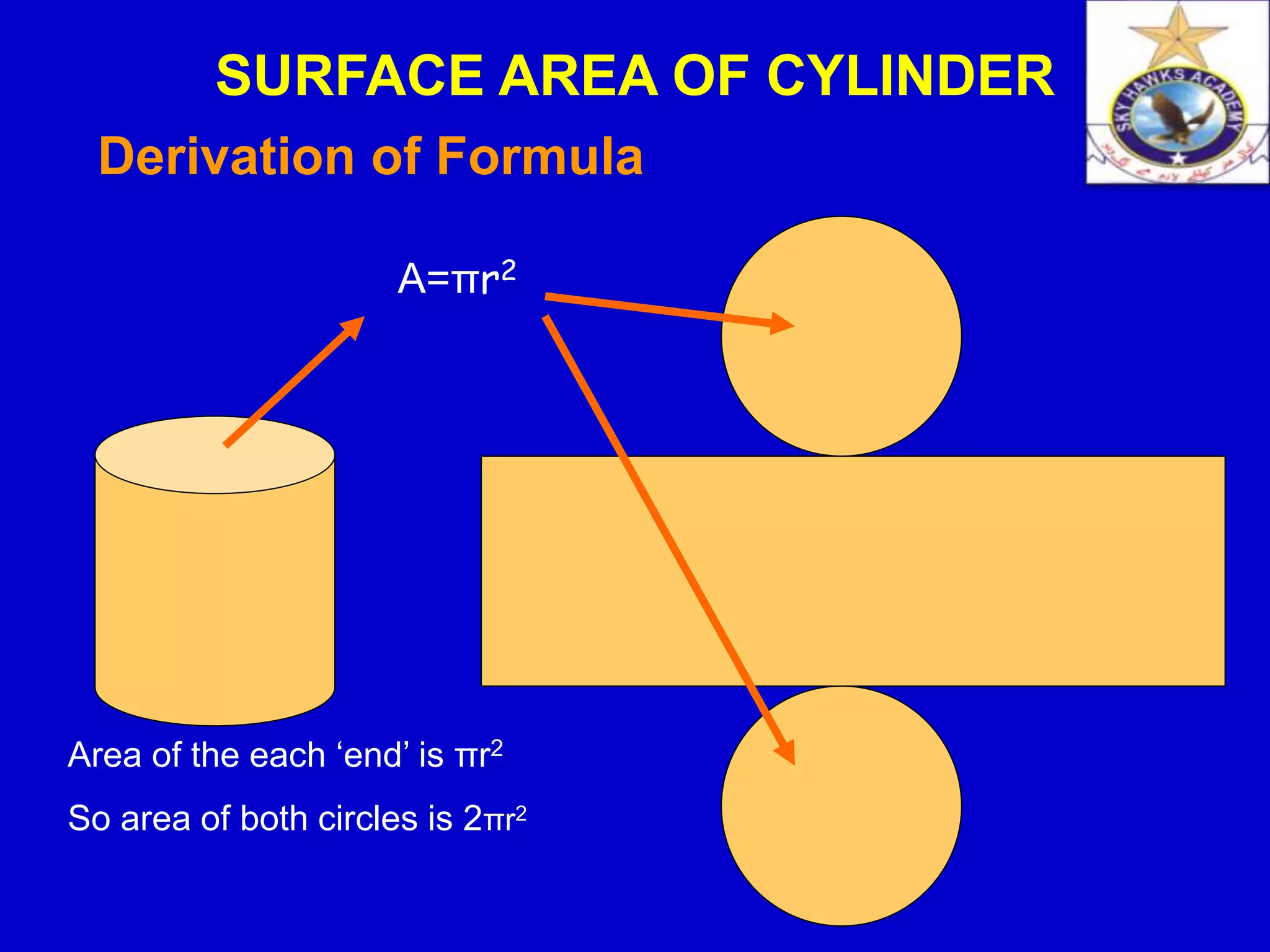 SURFACE AREA OF CYLINDER | PPT