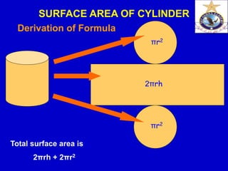 SURFACE AREA OF CYLINDER | PPT