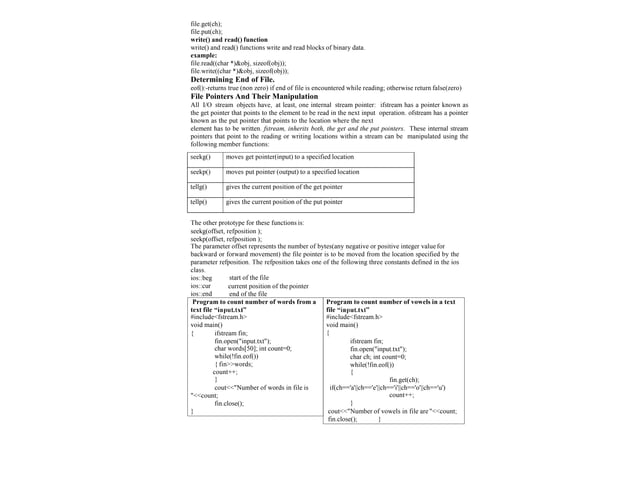 Object Oriented Programing In C Pptx Programming Languages Computing