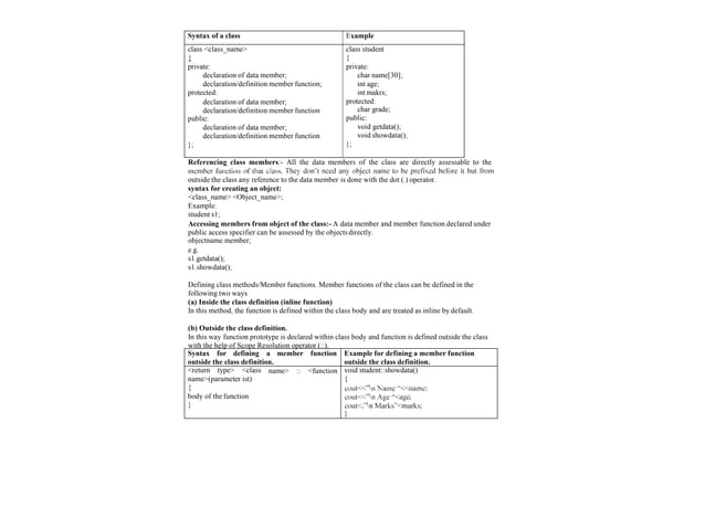 Object Oriented Programing In C Ppt