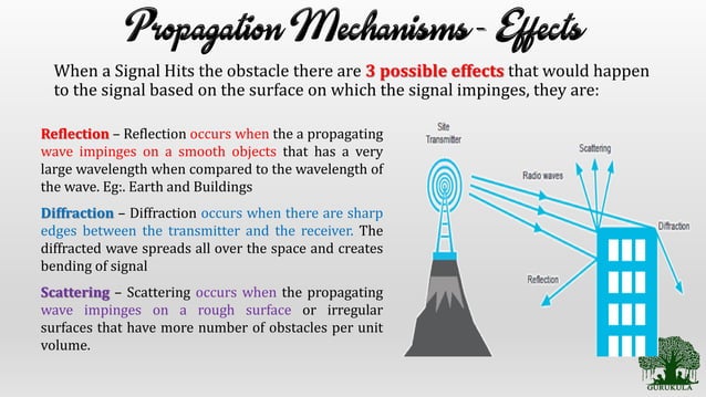 2 Wireless Propagation Models Free Space Propagation Pdf Computer Networking Computing