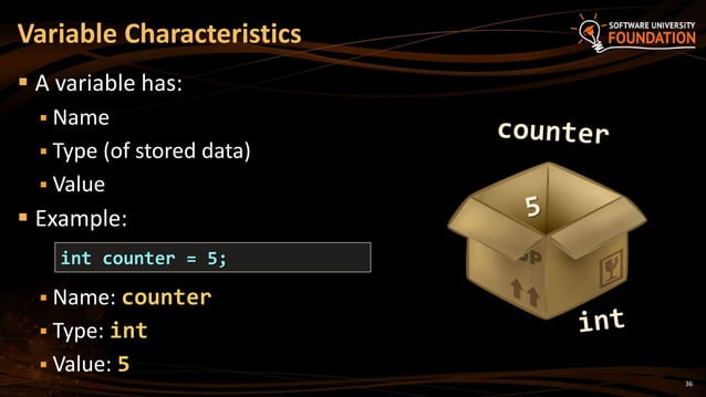 02 Primitive Data Types And Variables Pptx Programming Languages Computing
