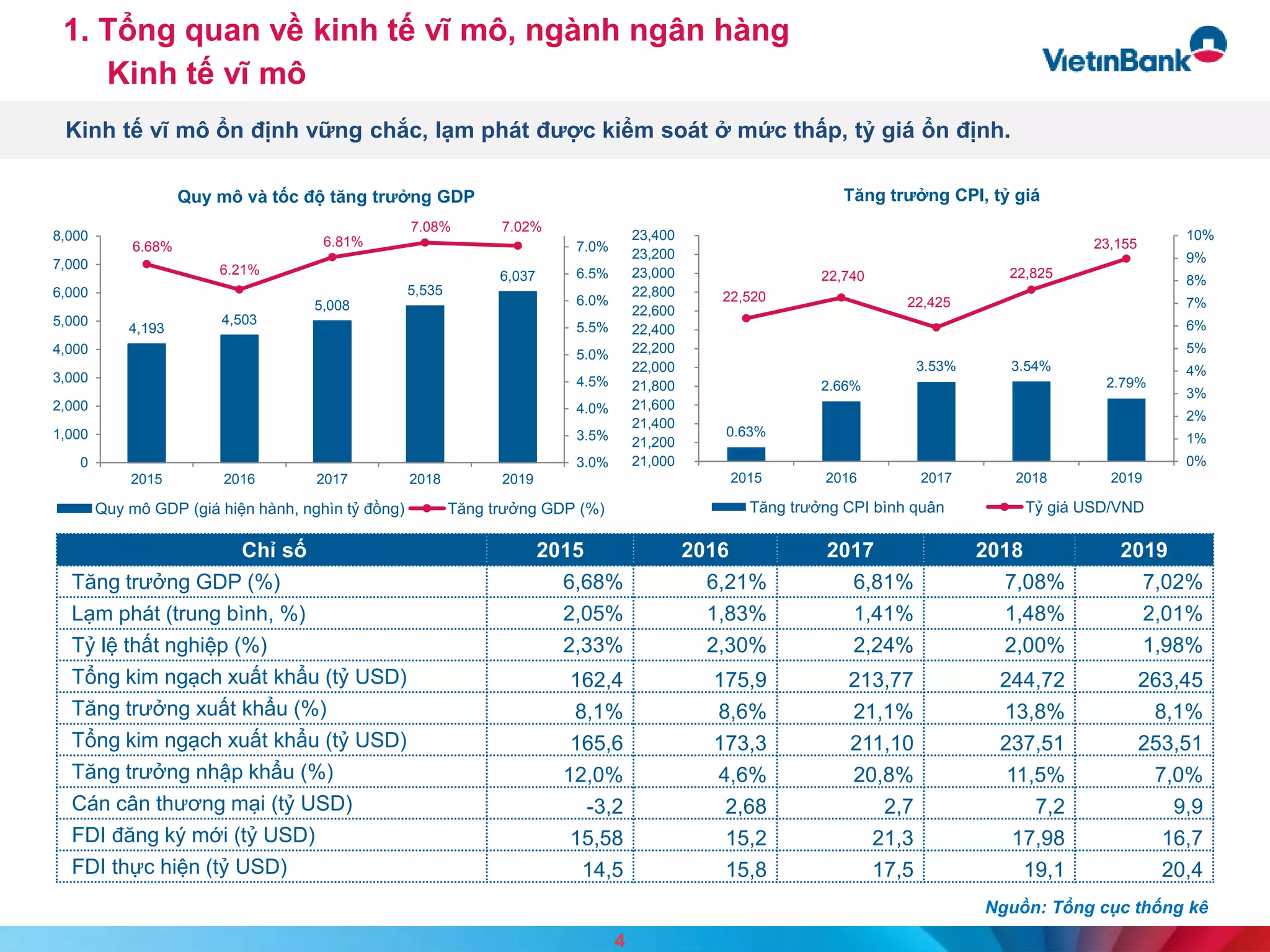 Gioi thieu VietinBank 2019 kiem toan | PPTX