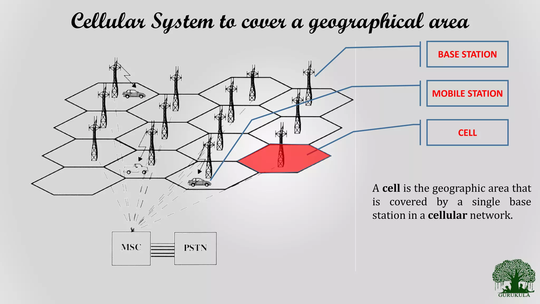 2.1 introduction to cellular architecture | PDF